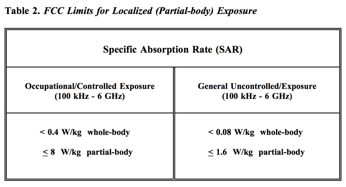 What Is A High EMF Reading? – The Definitive Guide