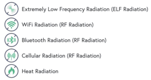 3 Best iPad and Tablet Radiation Shields of 2024 - EMF Academy