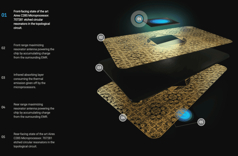How To Protect Against 5G – Essential Guide - EMF Academy