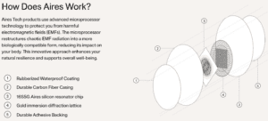 Aires Tech EMF Protection Review: My Hands-On Experience