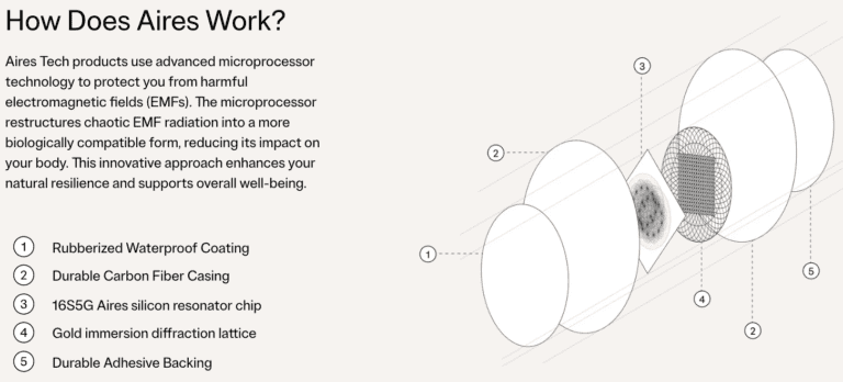 Aires Tech EMF Protection Review: My Hands-On Experience