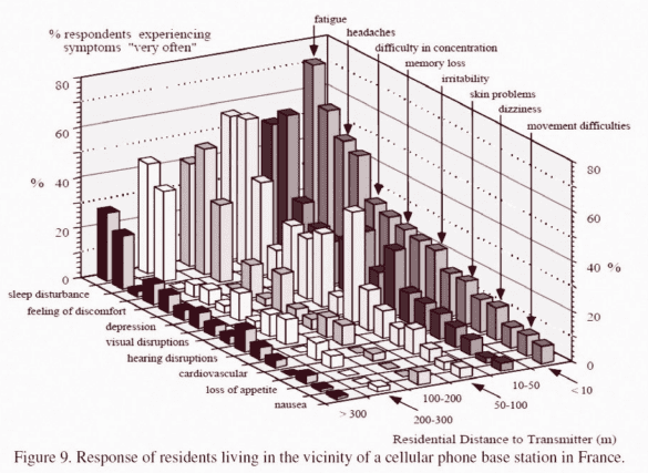 WiFi Towers: Health Risks, Safety Tips & Distance Guidelines